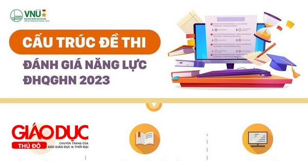 Cấu trúc bài thi đánh giá năng lực Đại học Quốc gia Hà Nội